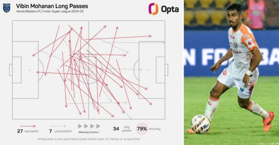 Vibin: Midfield genius holding the key to unlocking Kerala Blasters ...