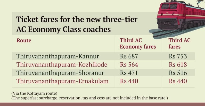 Here are the train fares for the new 3-tier AC Economy Class | Manorama ...
