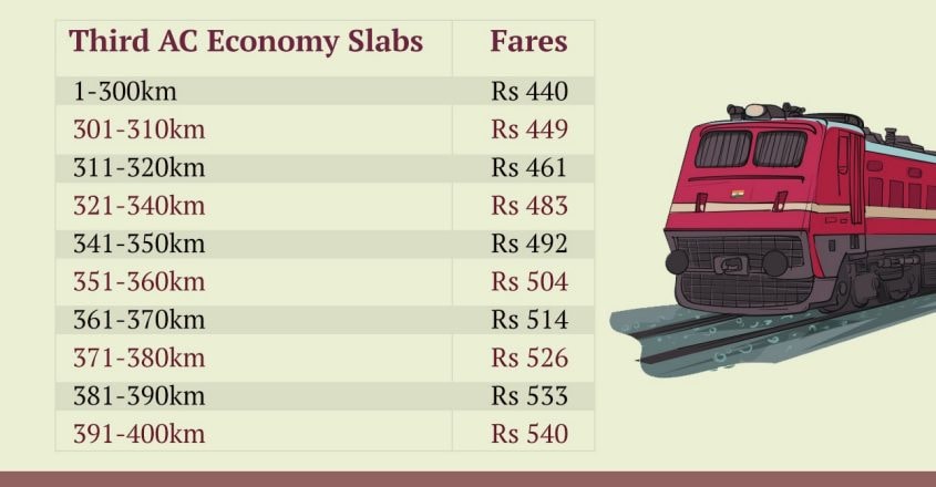 Here are the train fares for the new 3-tier AC Economy Class | Manorama ...