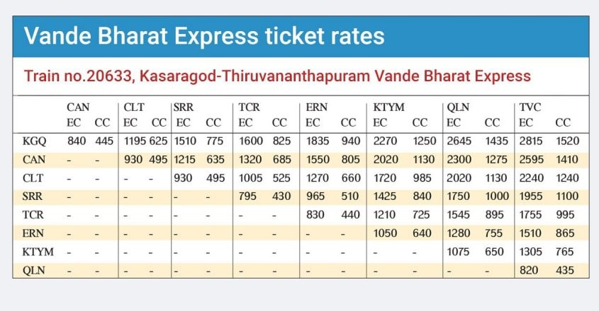Vande Bharat: Huge response for ticket booking, super hit on day 1 ...