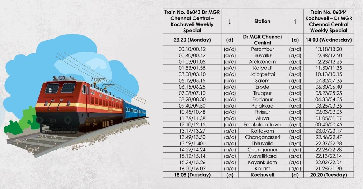 Special trains to Kerala for Christmas-New Year season: Dates, stops ...