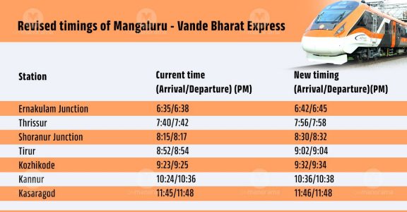 Thiruvananthapuram-Mangaluru Vande Bharat timings revised, will come ...